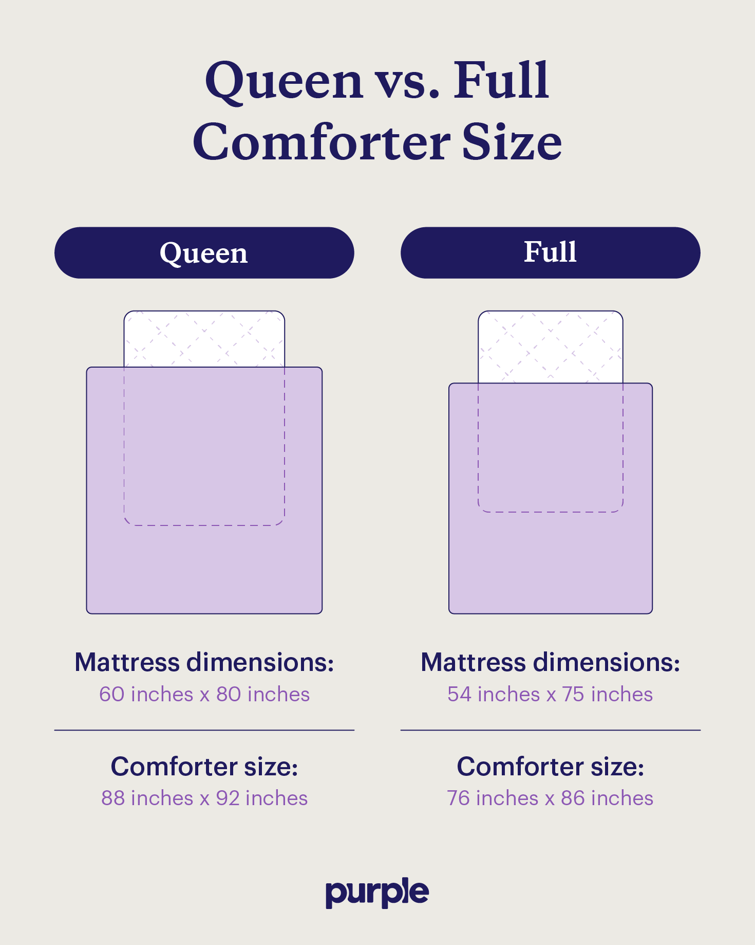Comforter Sizes + Chart: Your Guide To Finding the Right Fit